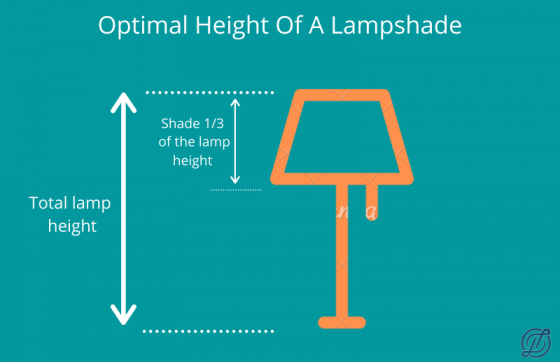 How To Choose A Table Lamp - A Practical Guide For Everyone - Looney Lumens